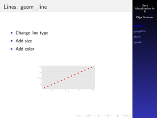 R visualization: ggplot2, googlevis, plotly, igraph Overview | PDF