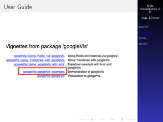 R visualization: ggplot2, googlevis, plotly, igraph Overview | PDF