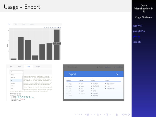 R visualization: ggplot2, googlevis, plotly, igraph Overview | PPT