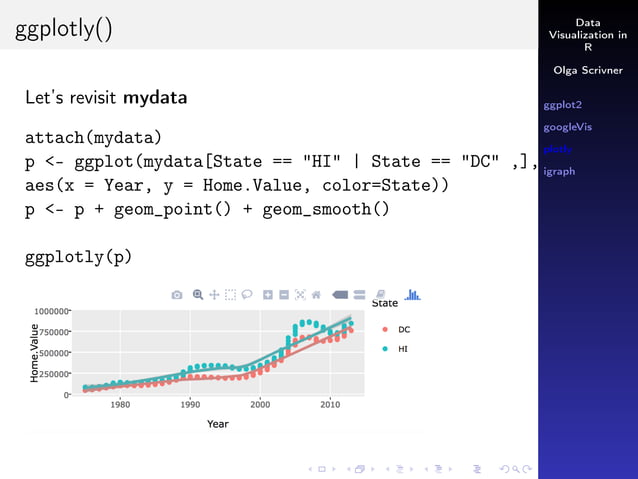 R visualization: ggplot2, googlevis, plotly, igraph Overview | PDF