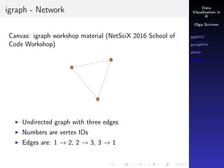 R visualization: ggplot2, googlevis, plotly, igraph Overview | PDF