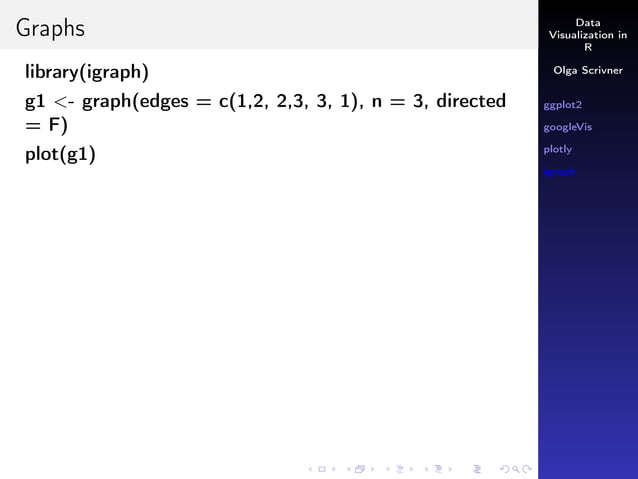 R visualization: ggplot2, googlevis, plotly, igraph Overview | PDF