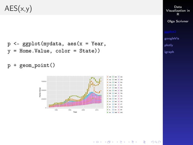 R visualization: ggplot2, googlevis, plotly, igraph Overview
