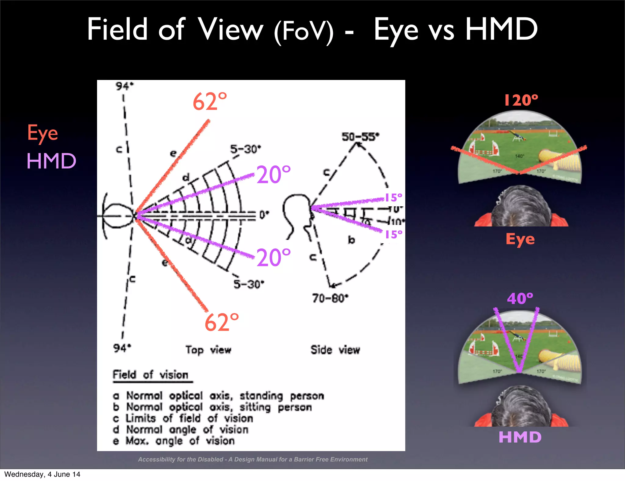 Mapping - Reality and Virtual Reality (Strictly No AR!!) | PDF