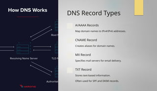 Week7-Mastering-DNS-and-DHCP-in-Windows-Server | PPTX