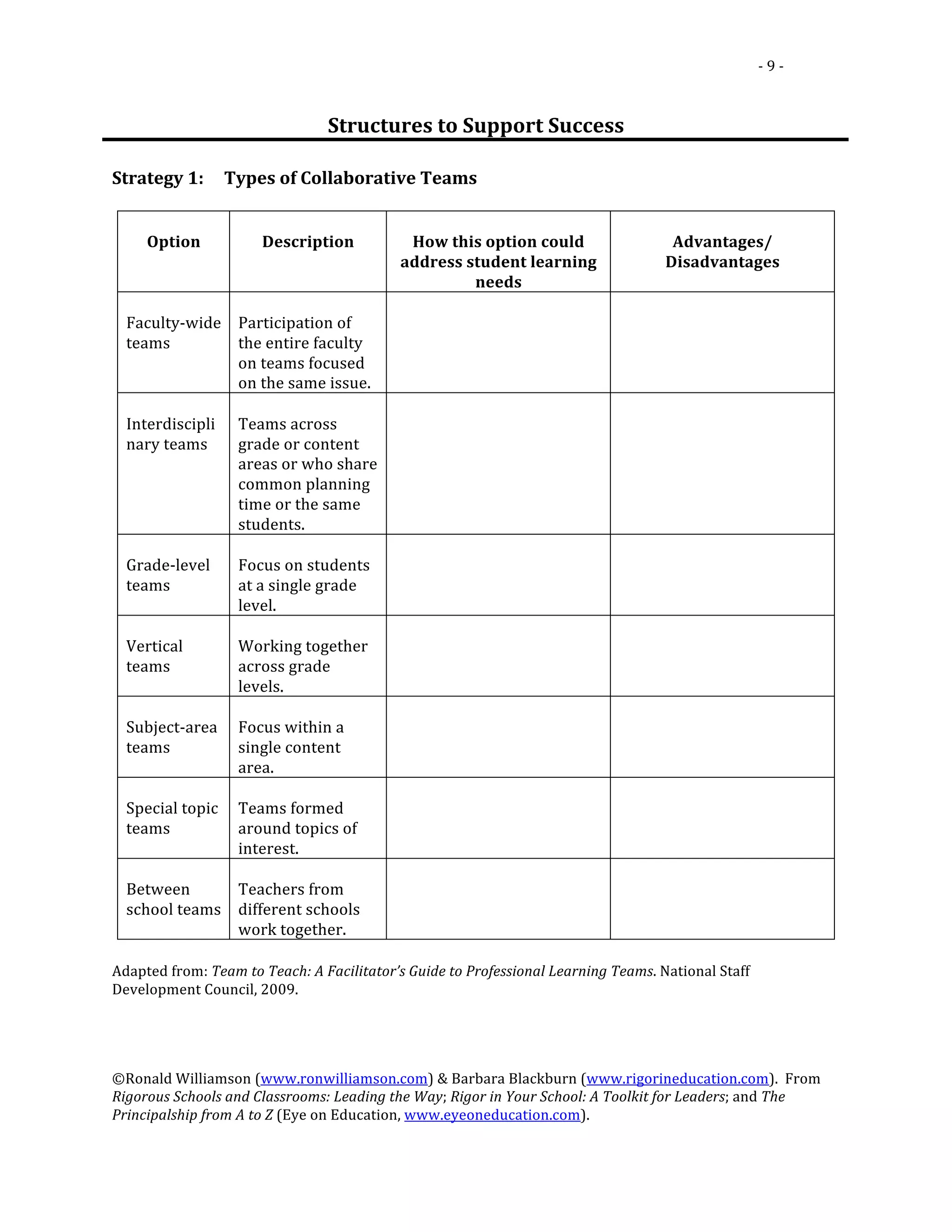 A Leadership Toolkit: Ways to Improve Rigor in Your School | PDF