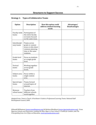 A Leadership Toolkit: Ways to Improve Rigor in Your School | PDF