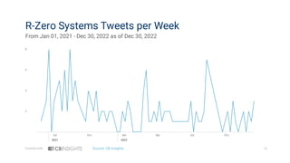 R-Zero Systems Story.pdf | Free Download