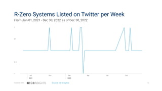 R-Zero Systems Story.pdf