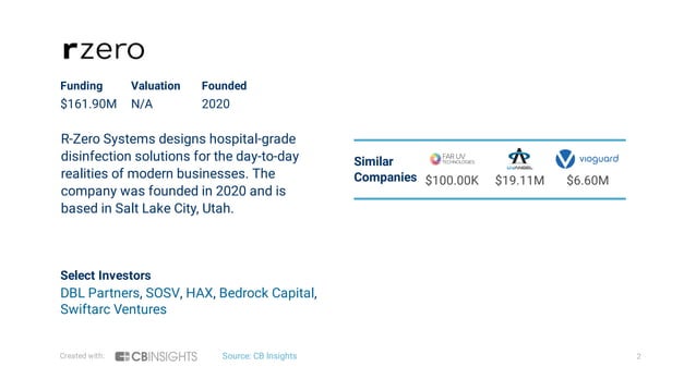 R-Zero Systems Story.pdf
