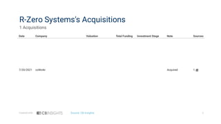 R-Zero Systems Story.pdf | Free Download