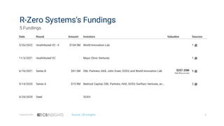 R-Zero Systems Story.pdf