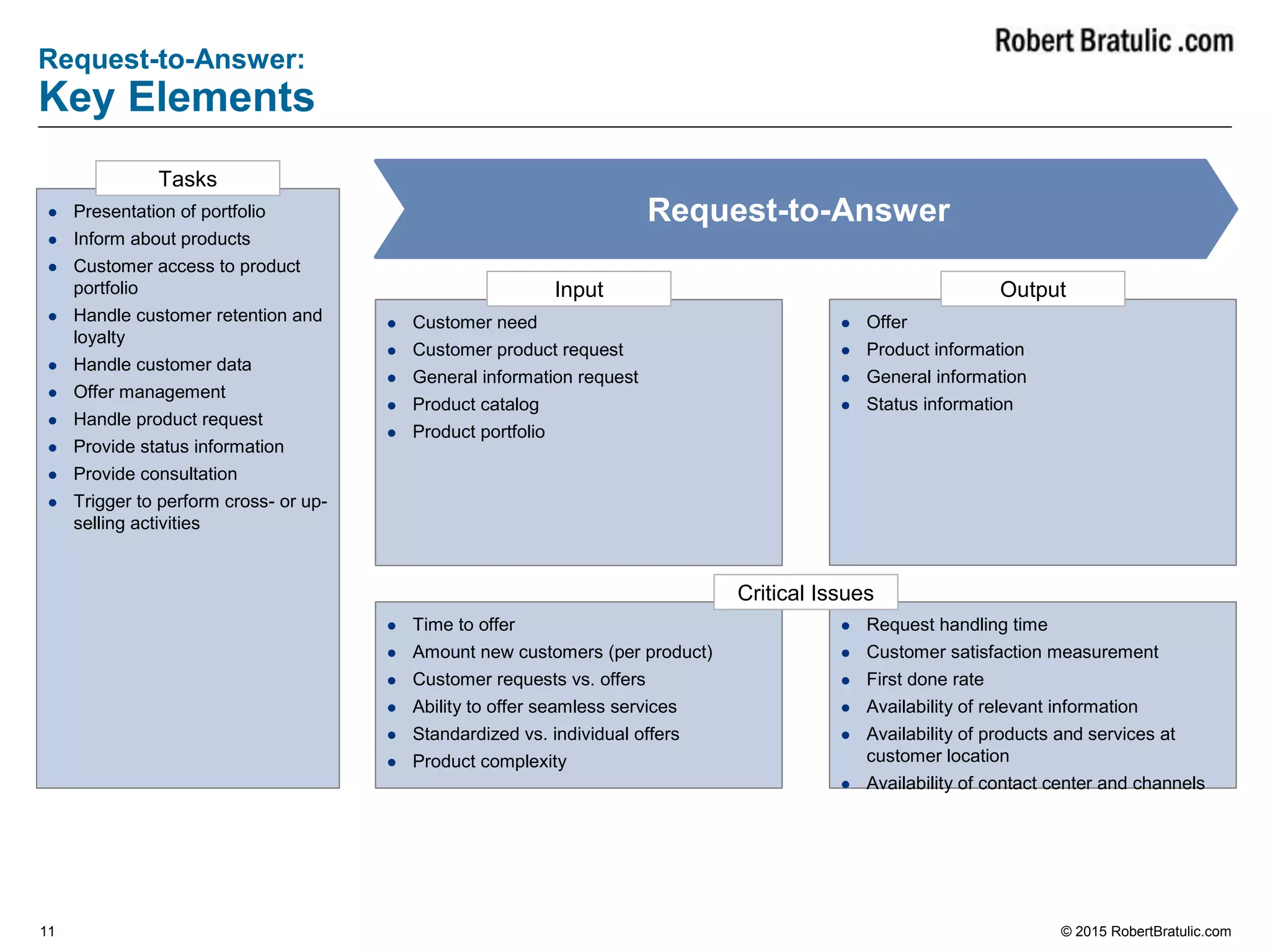 Telecommunication Business Process - eTOM Flows | PDF