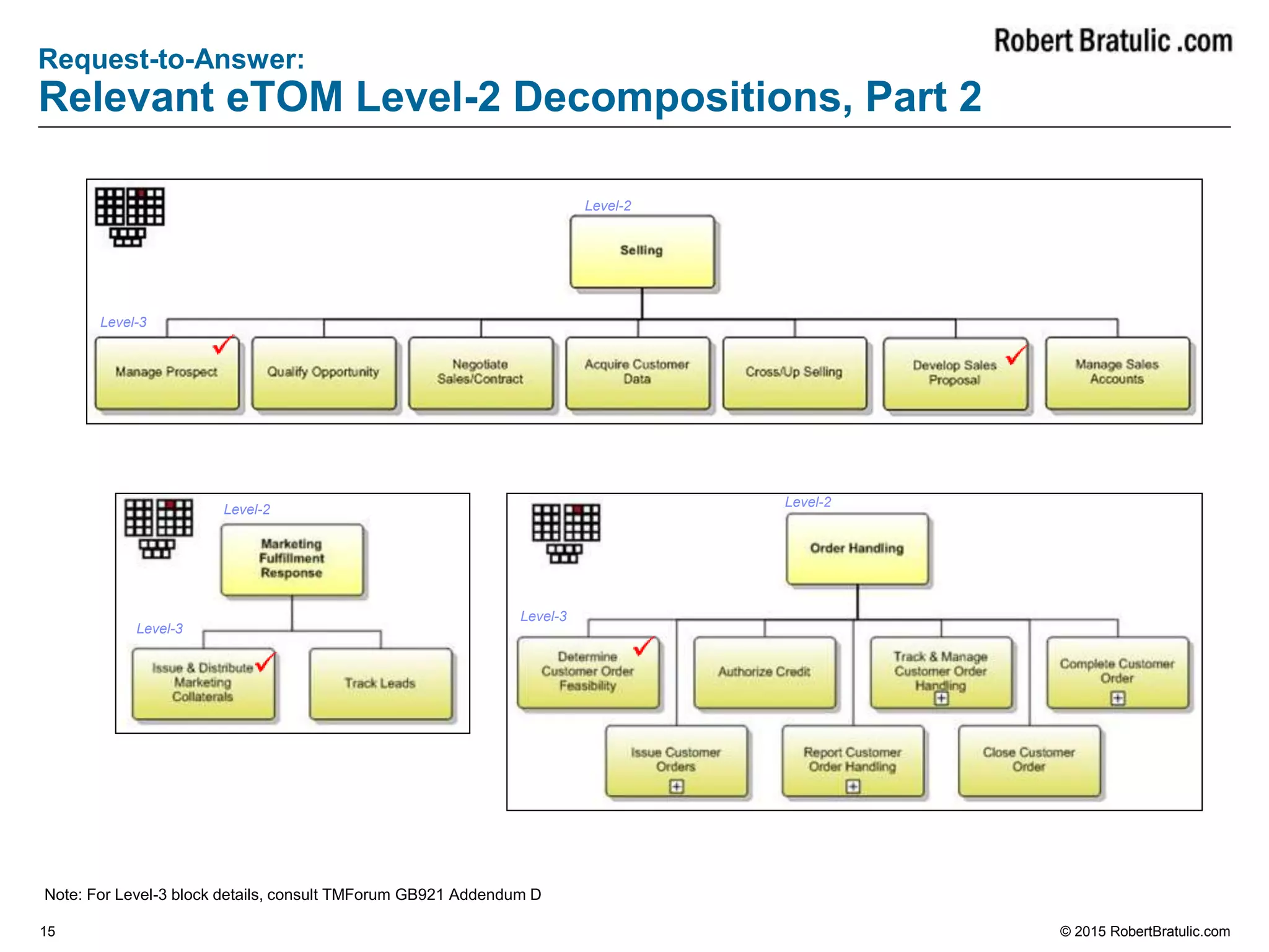 Telecommunication Business Process - eTOM Flows | PDF