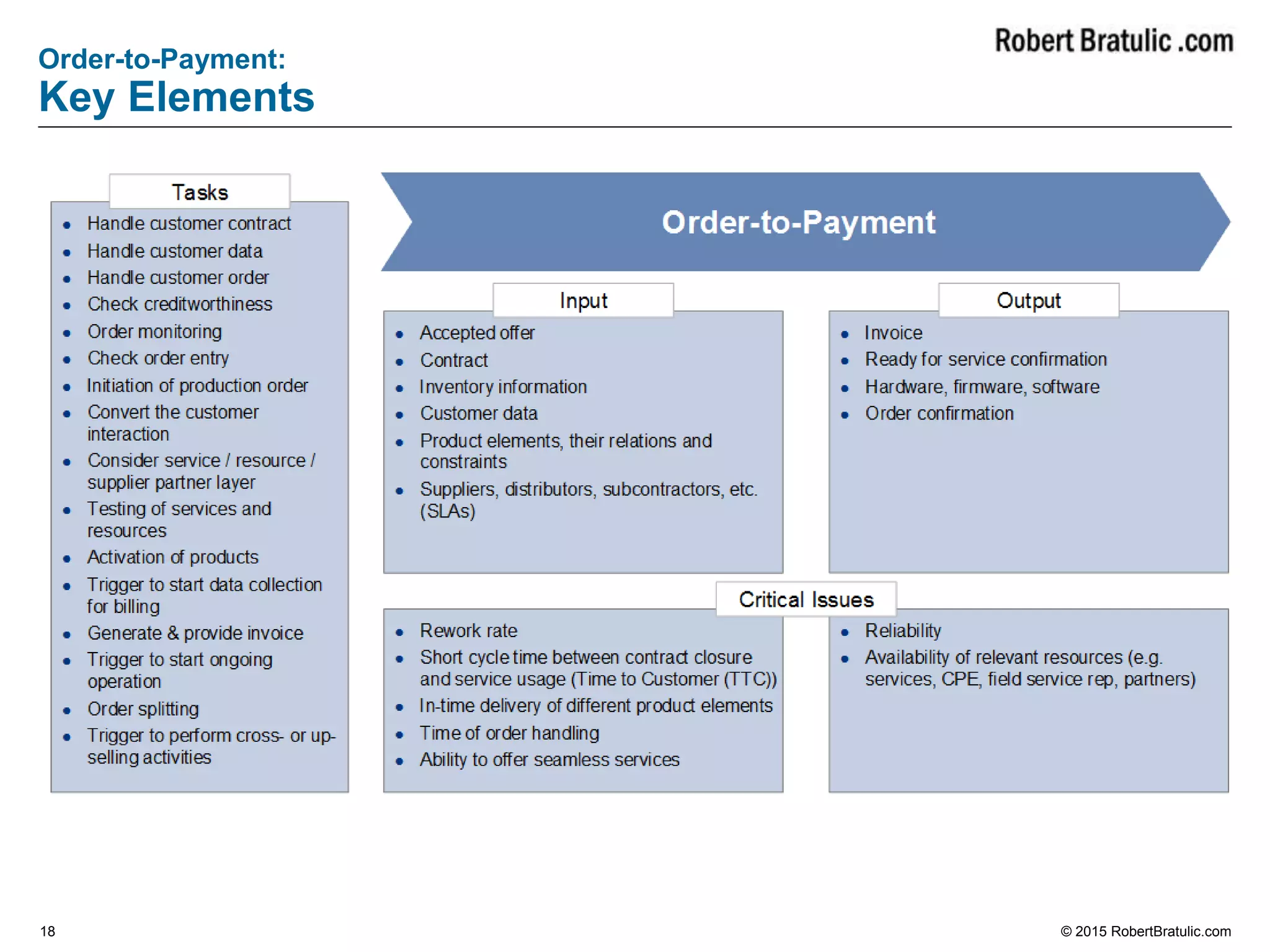 Telecommunication Business Process - eTOM Flows | PDF