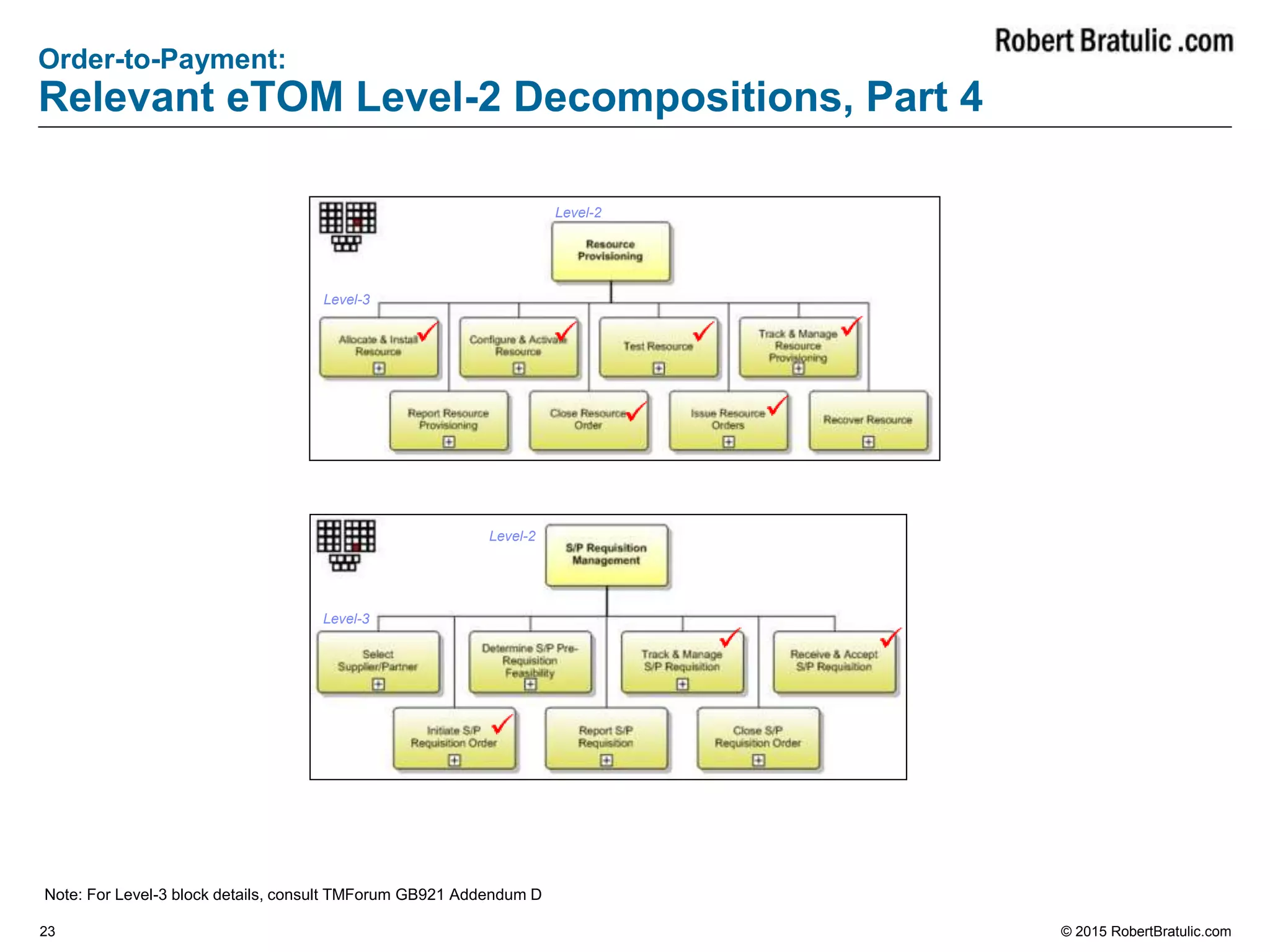 Telecommunication Business Process - eTOM Flows | PDF