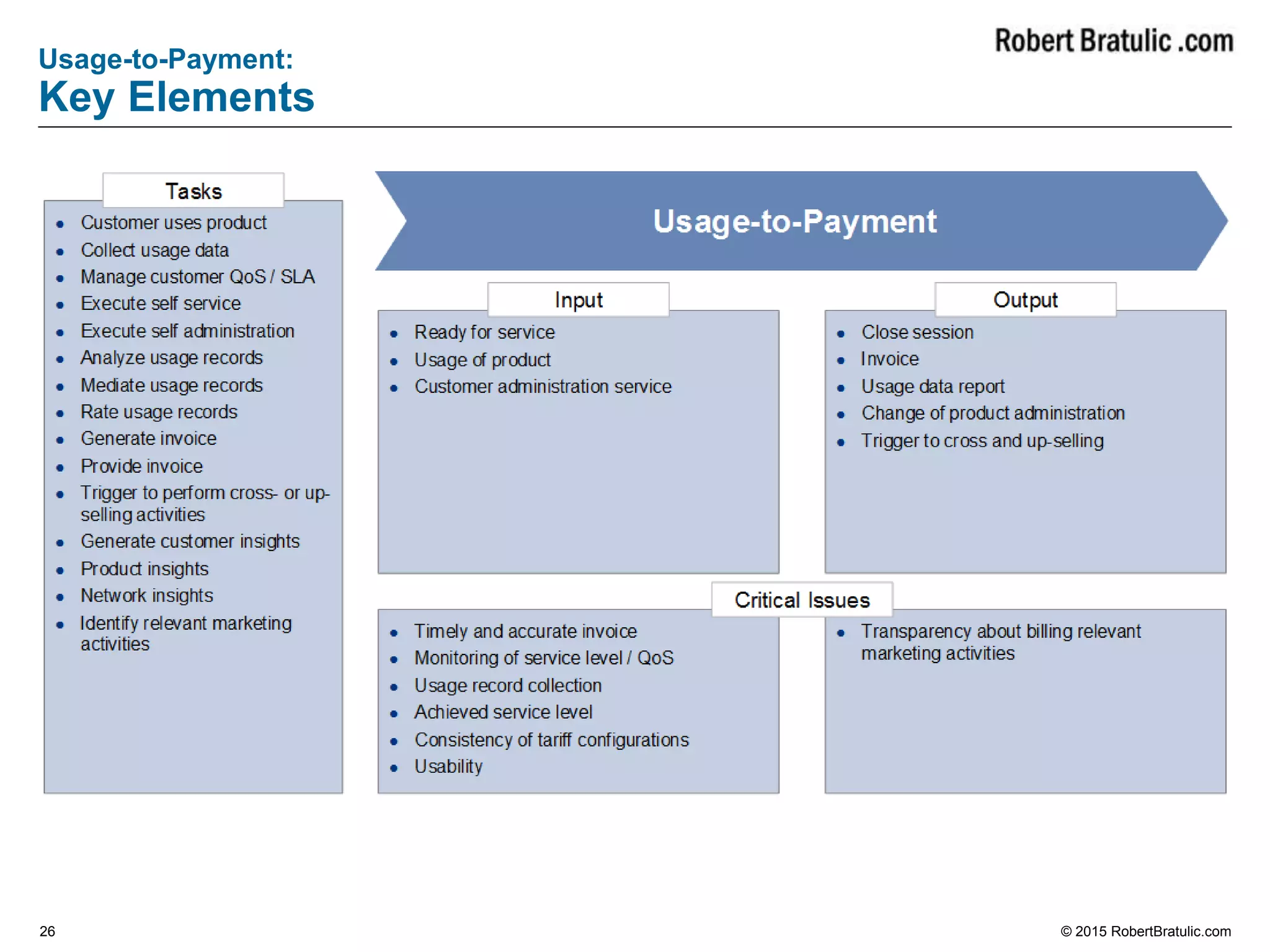 Telecommunication Business Process - eTOM Flows | PDF