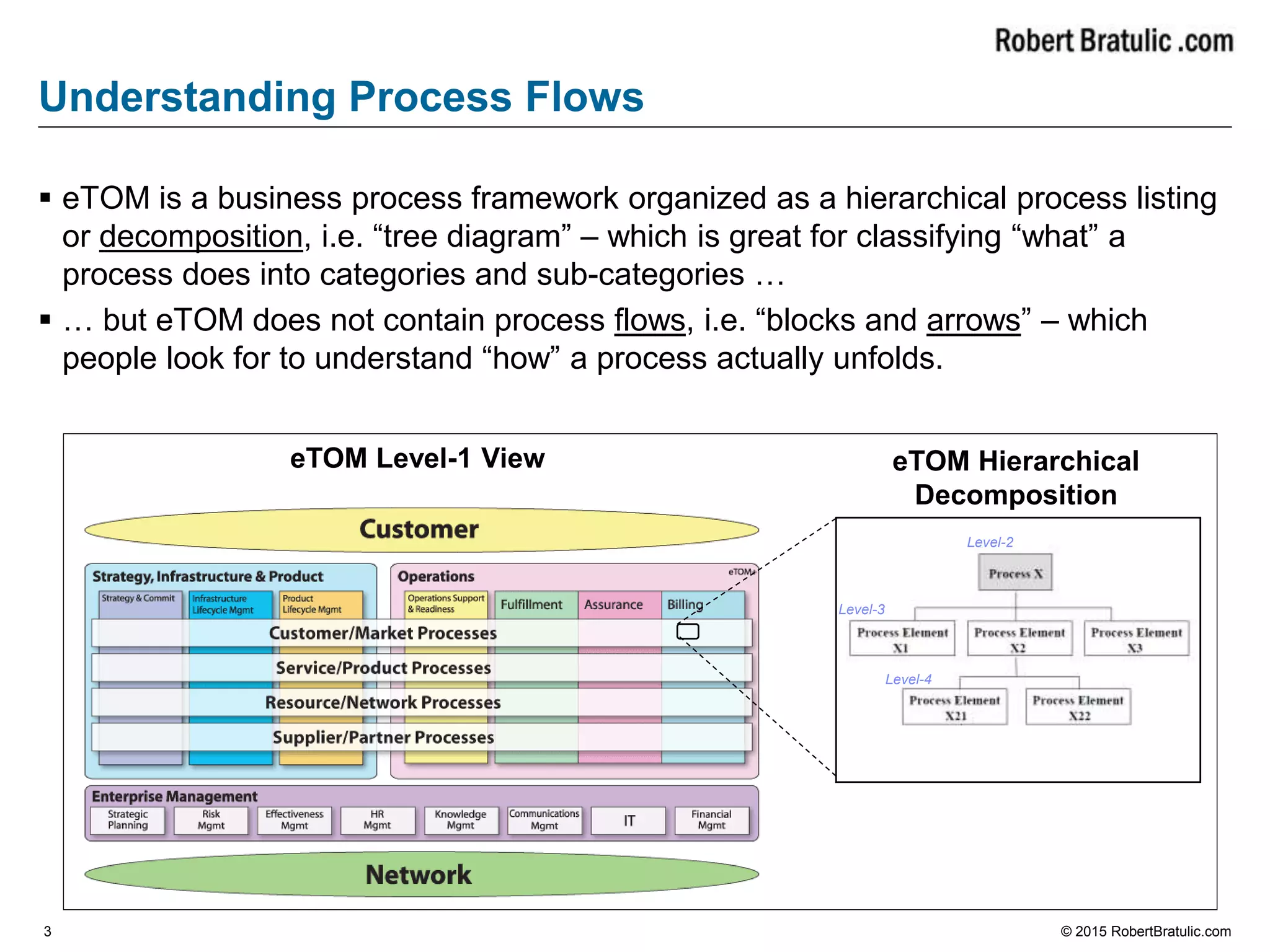 Telecommunication Business Process - eTOM Flows | PDF