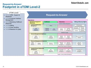 Telecommunication Business Process - eTOM Flows | PDF