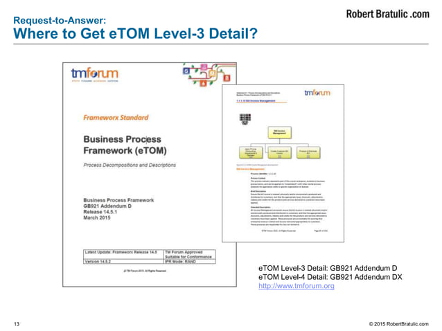 Telecommunication Business Process - eTOM Flows | PDF