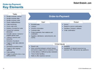 Telecommunication Business Process - eTOM Flows | PDF