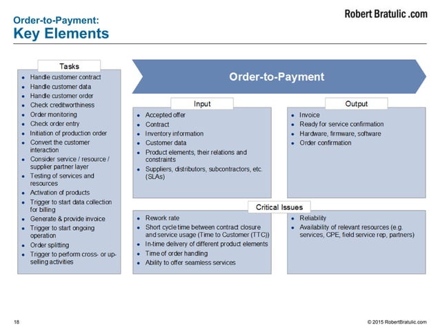 Telecommunication Business Process - eTOM Flows | PDF