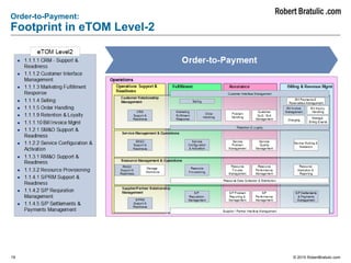 Telecommunication Business Process - eTOM Flows | PDF