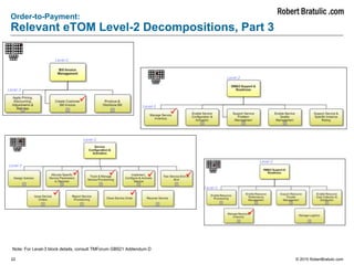 Telecommunication Business Process - eTOM Flows | PDF
