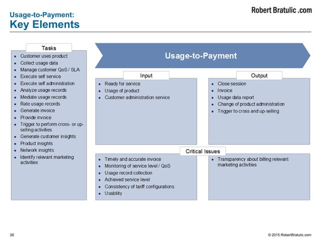 Telecommunication Business Process - eTOM Flows | PDF