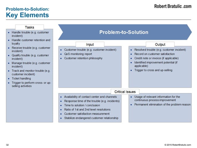 Telecommunication Business Process - eTOM Flows | PDF