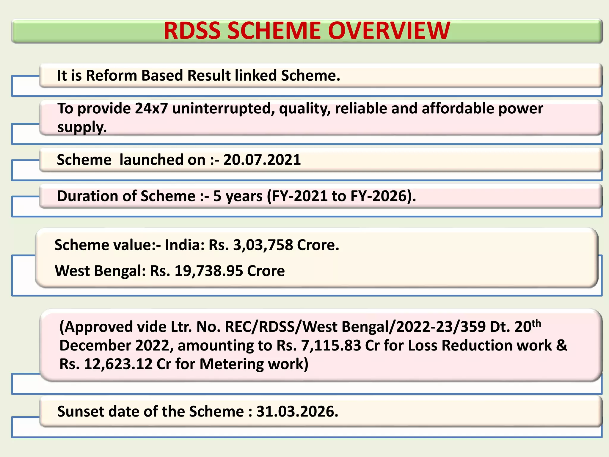 R01.RDSS-PPT _Ver-1.0 (28.04.23) New (1).pptx | Gas and Electric | Home Utilities