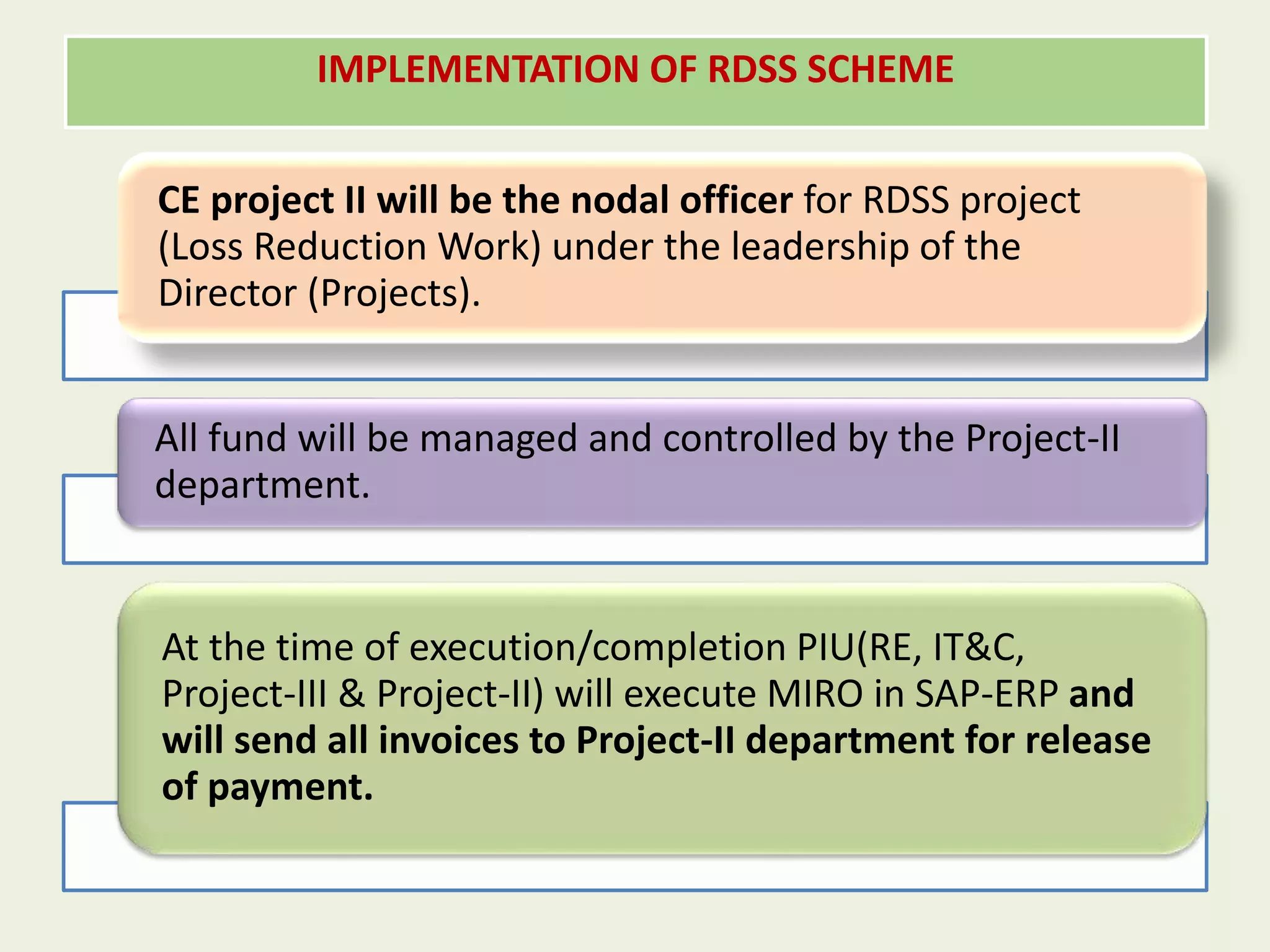 R01.RDSS-PPT _Ver-1.0 (28.04.23) New (1).pptx