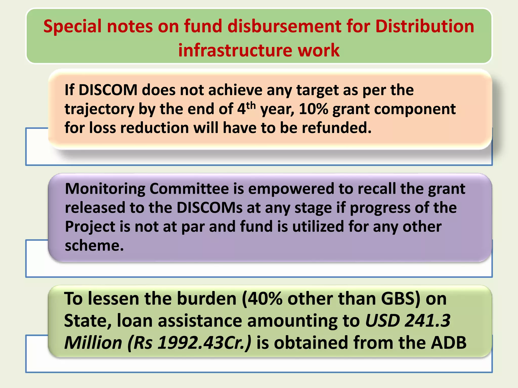 R01.RDSS-PPT _Ver-1.0 (28.04.23) New (1).pptx