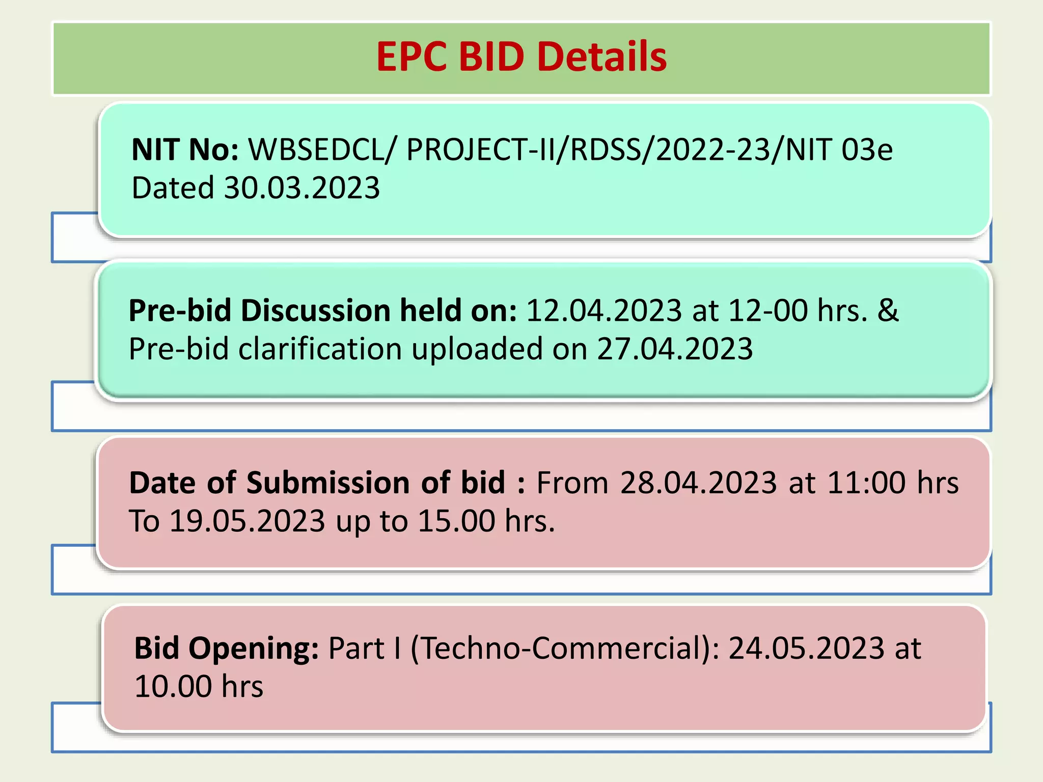 R01.RDSS-PPT _Ver-1.0 (28.04.23) New (1).pptx