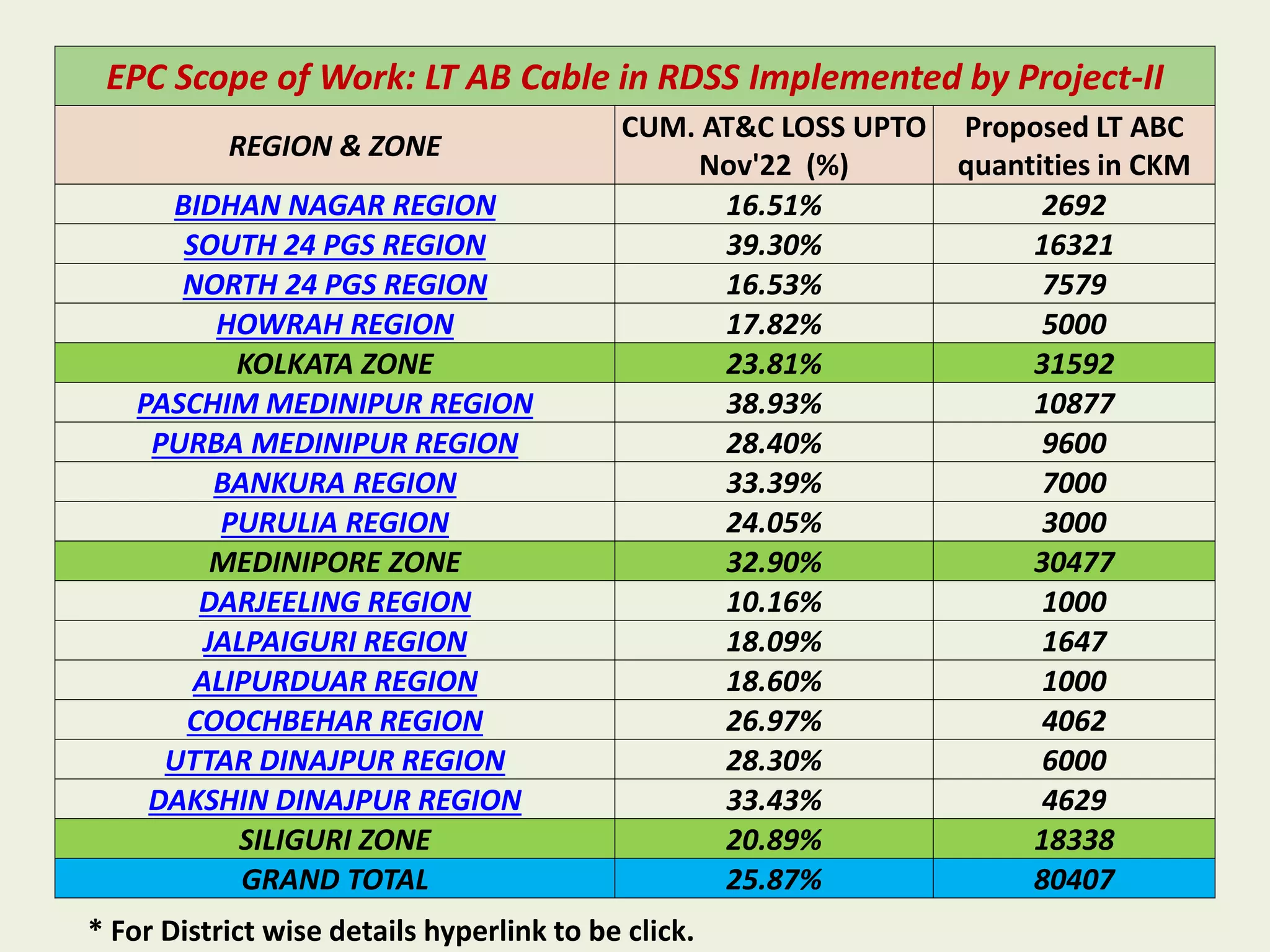 R01.RDSS-PPT _Ver-1.0 (28.04.23) New (1).pptx