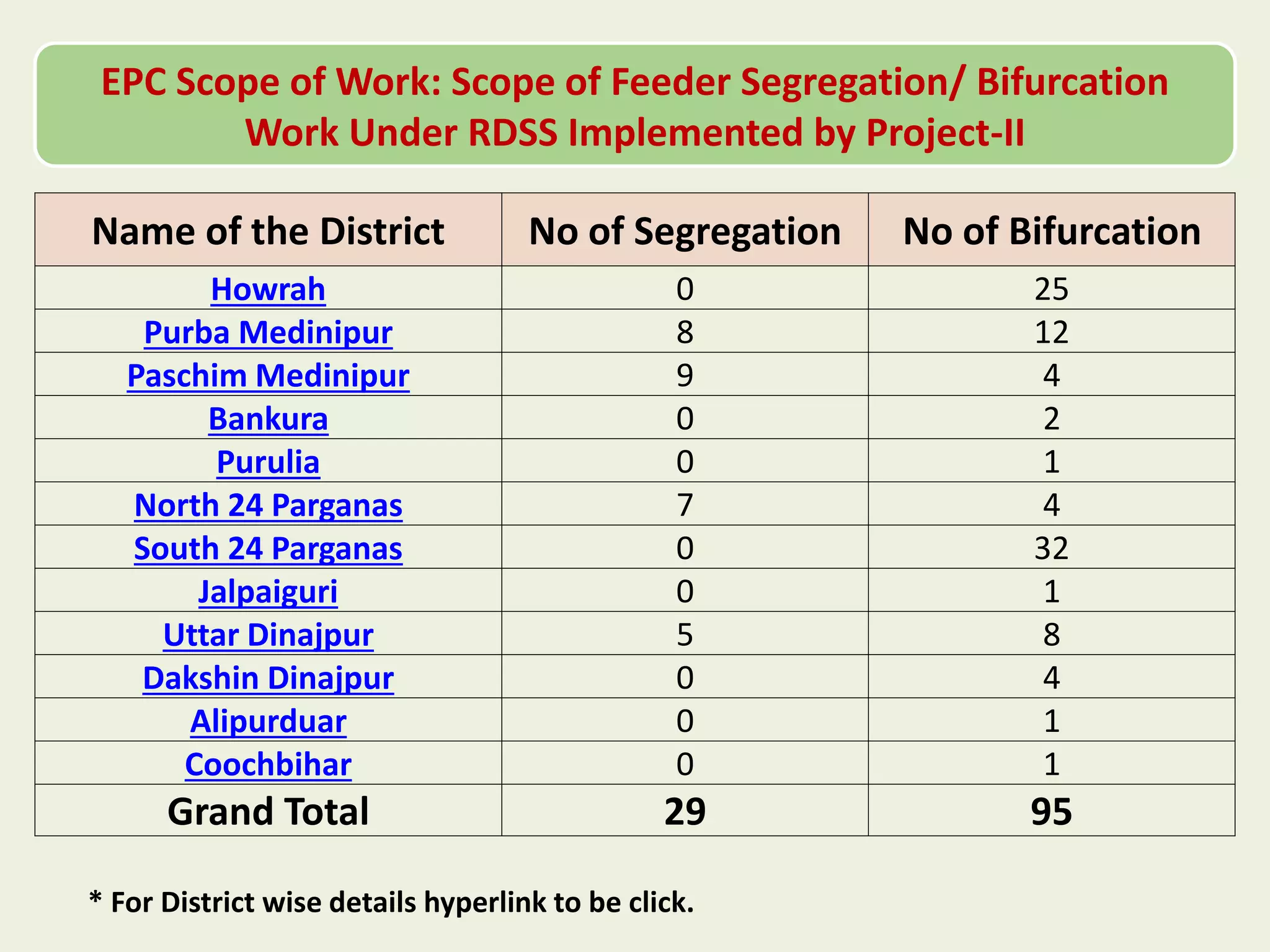 R01.RDSS-PPT _Ver-1.0 (28.04.23) New (1).pptx