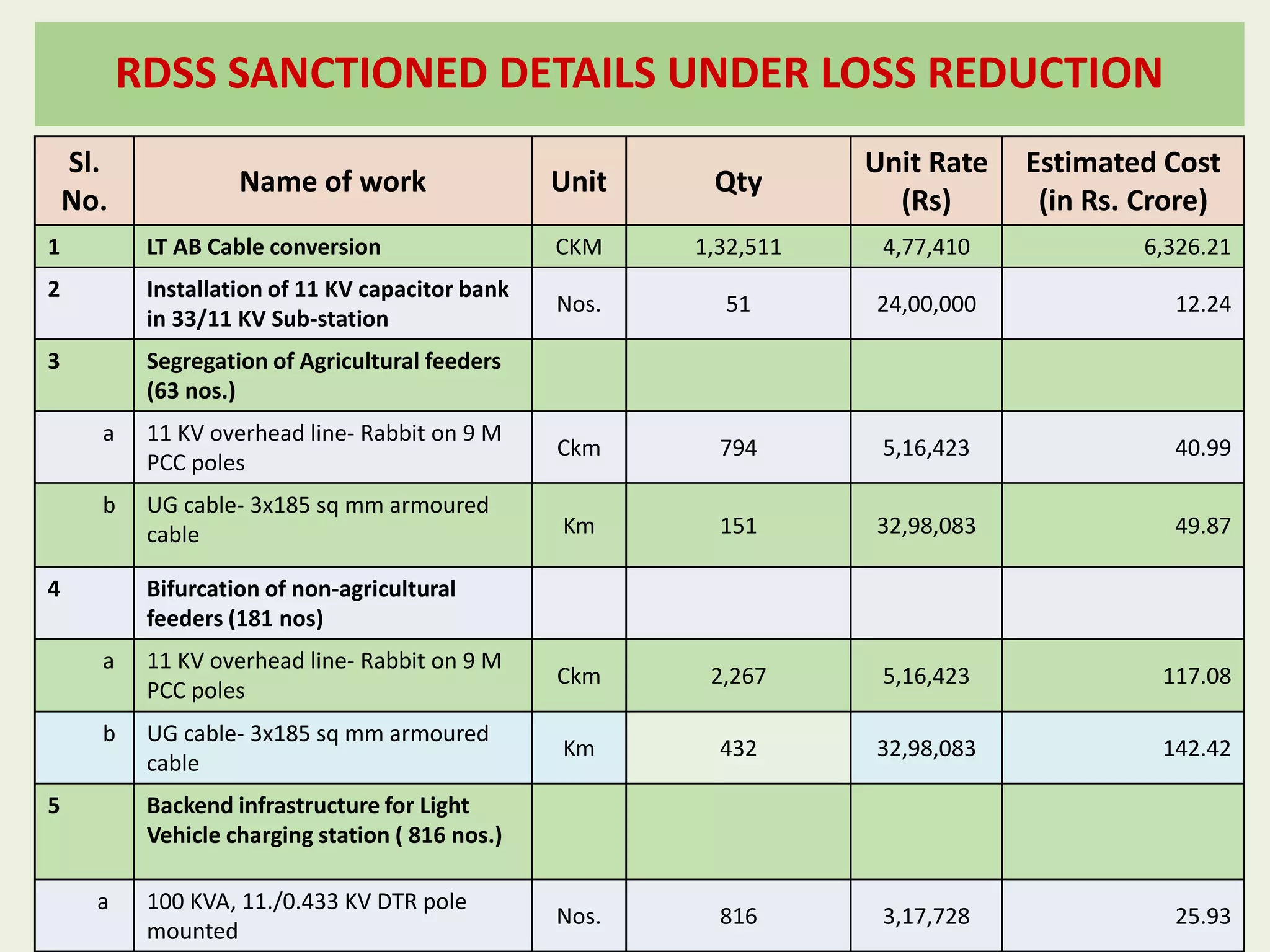 R01.RDSS-PPT _Ver-1.0 (28.04.23) New (1).pptx