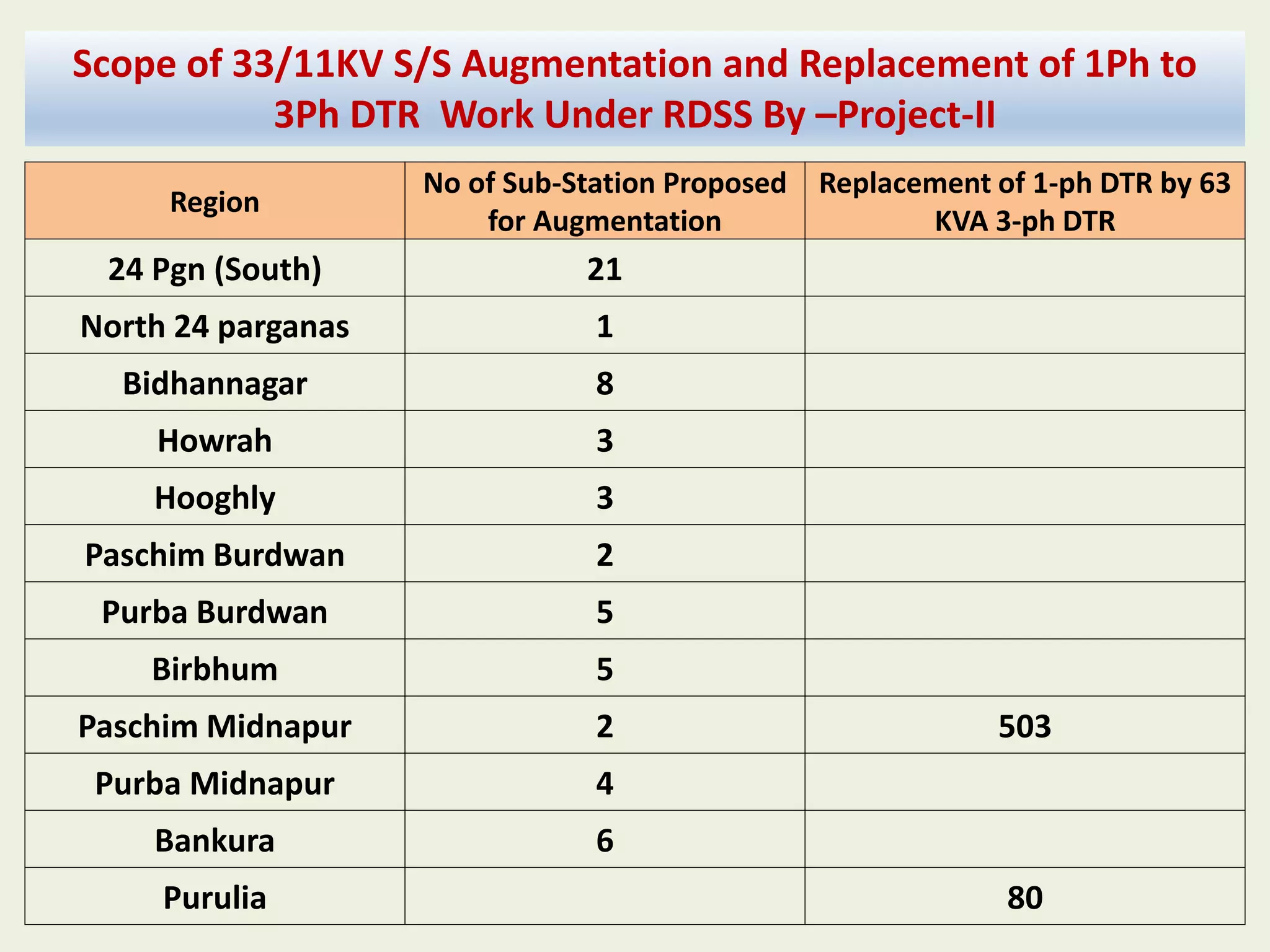 R01.RDSS-PPT _Ver-1.0 (28.04.23) New (1).pptx