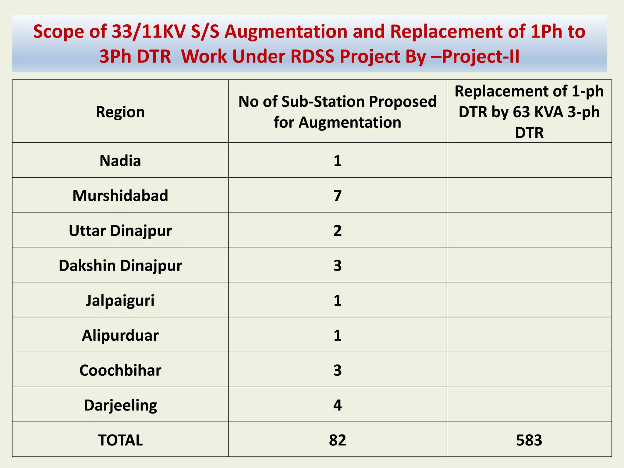 R01.RDSS-PPT _Ver-1.0 (28.04.23) New (1).pptx