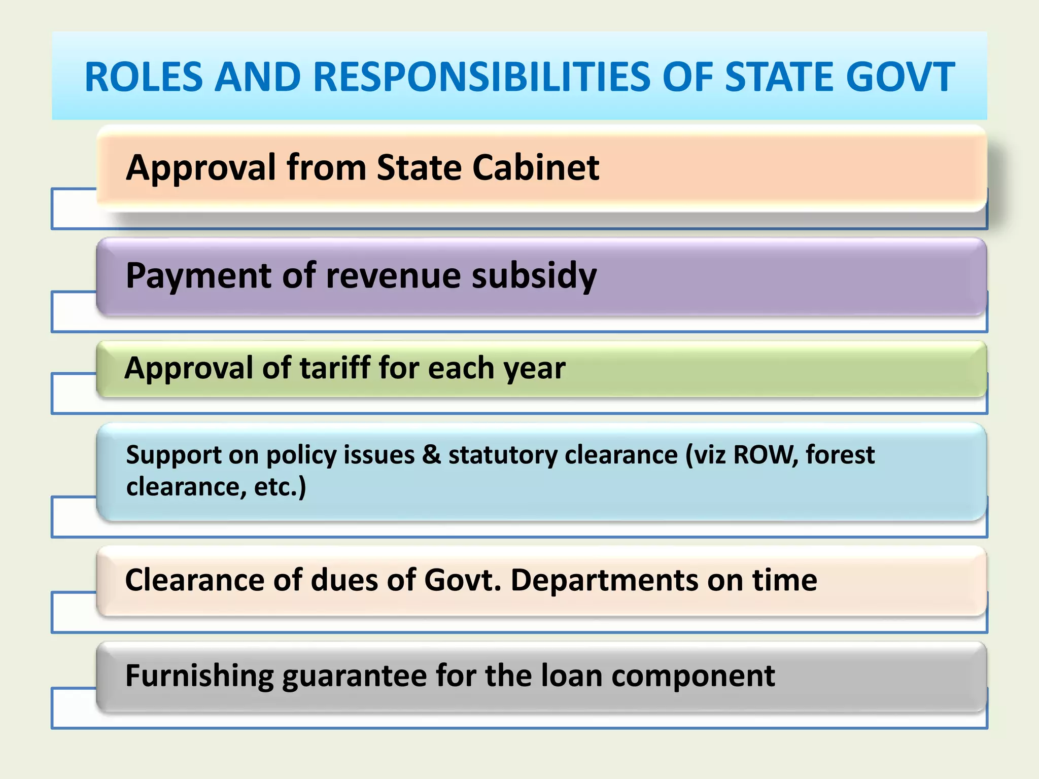 R01.RDSS-PPT _Ver-1.0 (28.04.23) New (1).pptx