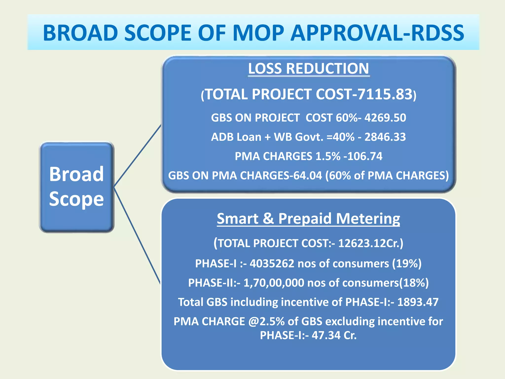 R01.RDSS-PPT _Ver-1.0 (28.04.23) New (1).pptx
