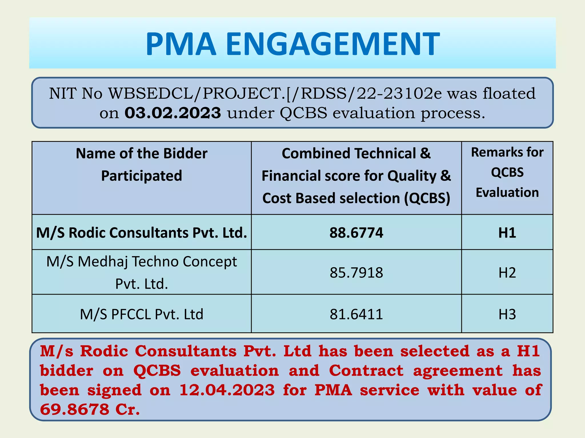 R01.RDSS-PPT _Ver-1.0 (28.04.23) New (1).pptx