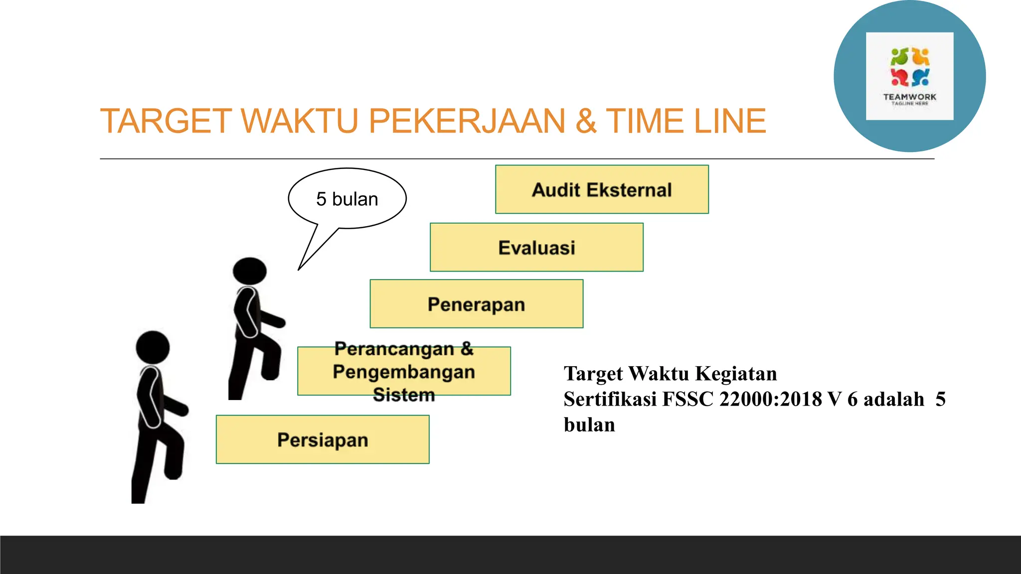 R01- Timeline fssc asix banget yahc.pptx