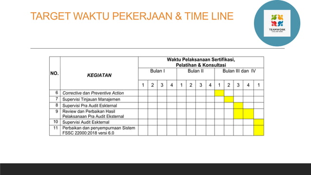 R01- Timeline fssc asix banget yahc.pptx