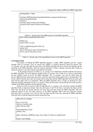 Comparative Study of RBFS & ARBFS Algorithm | PDF