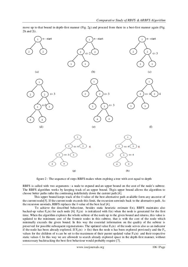 Comparative Study of RBFS & ARBFS Algorithm