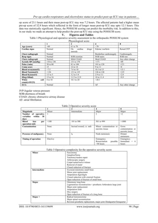 Pre-op cardio-respiratory and electrolytes status to predict postop ICU ...