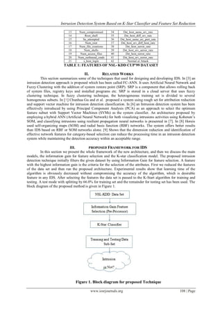 Intrusion Detection System Based on K-Star Classifier and Feature Set Reduction | PDF
