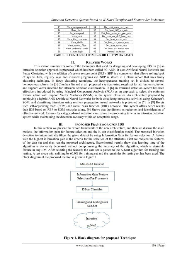 Intrusion Detection System Based on K-Star Classifier and Feature Set Reduction | PDF