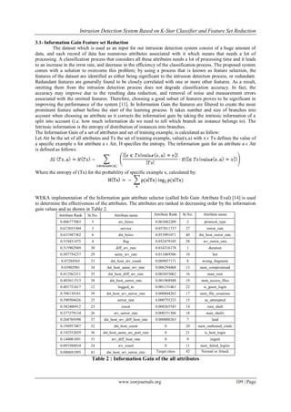 Intrusion Detection System Based on K-Star Classifier and Feature Set Reduction | PDF